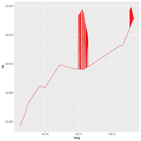 Fixing An Error In Plotting A Gpx File Using Ggplot In R Stack Overflow