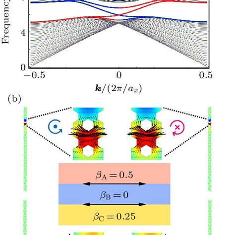 A Experimental Setup Of The Two Dimensional Acoustic Topological Download Scientific Diagram