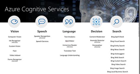 Anupama Natarajan Cognitive Services And Authentication Using Multi Service Subscription Key