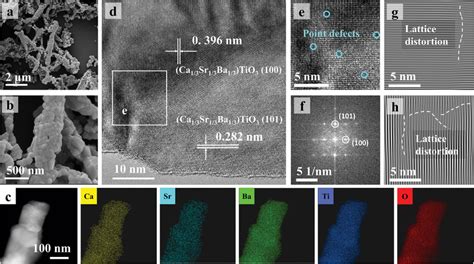 Morphology And Microstructure Of Ca13sr13ba13tio3 Perovskite Ab Download Scientific