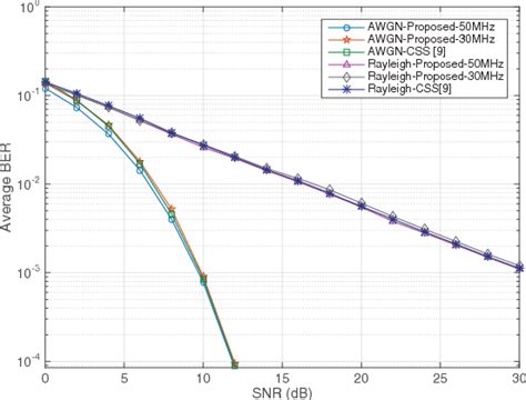 Figure 6 From Performance Of Multiuser Communication System Using Phase