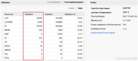 Fpga实现pcie30视频采集转sfp光口千兆udp网络输出，基于xdmagth架构，提供2套工程源码和技术支持用fpga的sfp实现