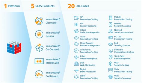 ImmuniWeb Next Solutions Ltd