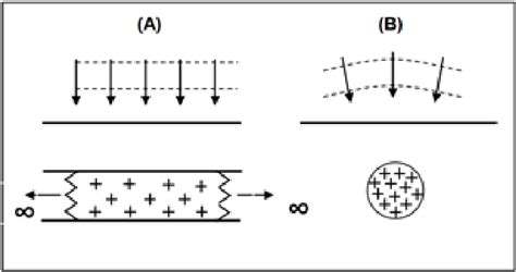 Figure 1 From Thermal Zone Identification By Gravity Data Modeling