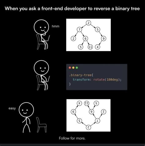 Arpit Goel On Linkedin Frontenddev