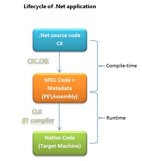 Yonatan Fedaeli Ildasm And Ilasm Net Disassemblers