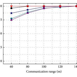 An Example Of Network Segmentation Download Scientific Diagram