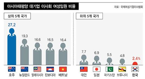 시대가 요구하는 여성리더와 여성리더십 인키움 Hrd 칼럼 트렌드