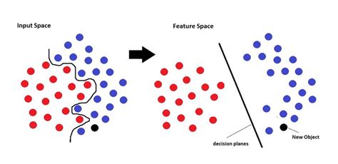 3 overview of simple svm transformation mapping download scientific diagram