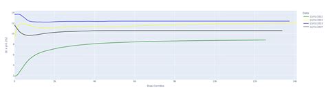 Como Obter Dados Financeiros O Python Um Guia Para Sair Do Excel