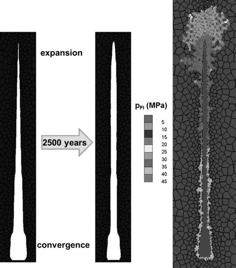 Computed Deformation Caused By Brine Pressure And Pressure Driven Download Scientific Diagram