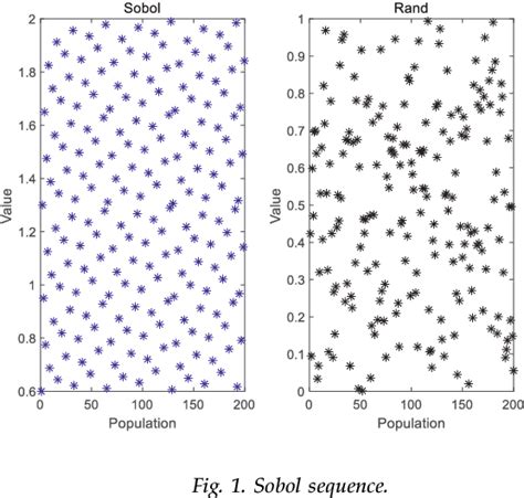 Figure 1 From Adaptive Prediction Horizon Energy Saving Collision Free Mpc Of Ships Based On