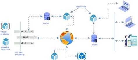 Designing Restful Api S With Net Core