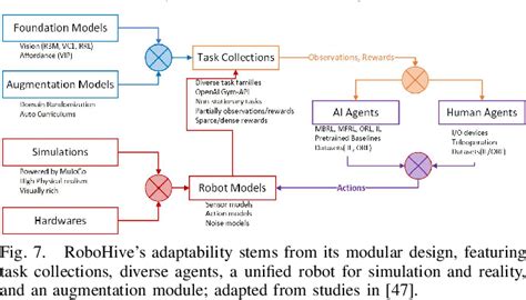 Figure 2 From Embodied Neuromorphic Artificial Intelligence For