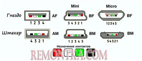 Распиновка USB штекера - РЕМОНТКА
