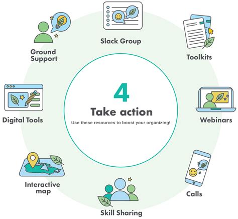 What We Offer Future Ground Network