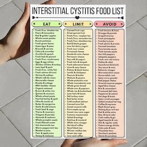 Interstitial Cystitis Food List Ic Diet Guide Eat Limit Avoid