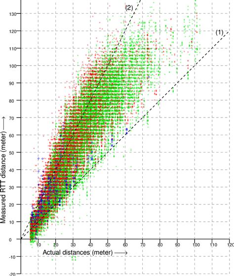 Figure 2 From Mit Open Access Articles Indoor Localization Using Uncooperative Wi Fi Access