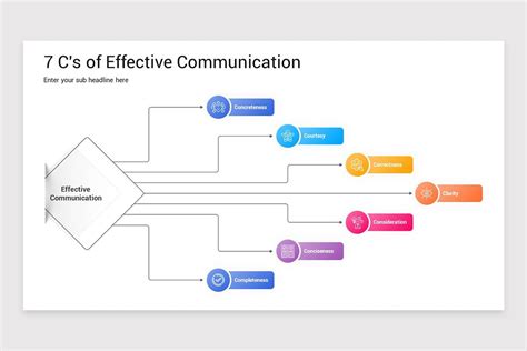 Effective Communication Powerpoint Template Nulivo Market