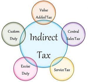 Difference Between VAT And Service Tax With Comparison Chart Key Differences