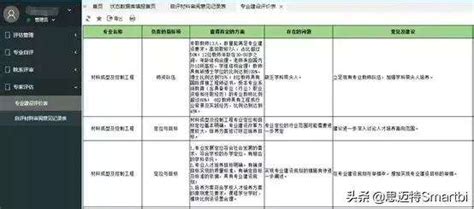 多维度评价，多方面分析：高校教学质量大数据应用介绍 smartbi麦粉社区