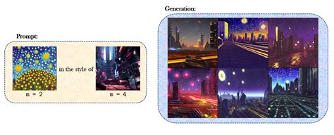 Multimodal Prompting For Image Generation Nihal Jain