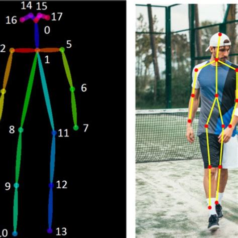 Two Staged Approaches Of Multi Person Pose Estimation [71] Download Scientific Diagram