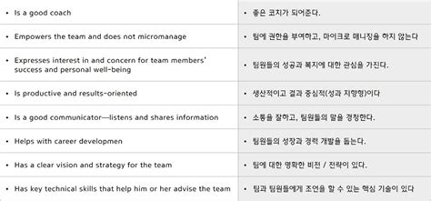 좋은 리더는 좋은 사람이다