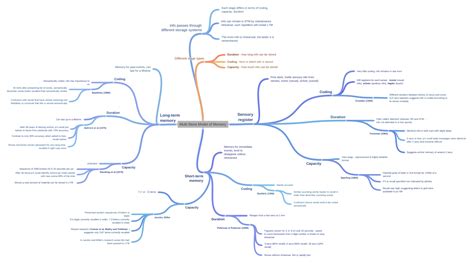 multi store model of memory sensory register coding crowder 1993 …