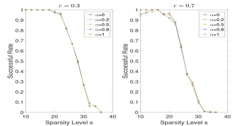 figure 1 from a new nonconvex sparse recovery method for compressive