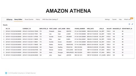 Continuous Data Replication Into Cloud Storage With Oracle Goldengate Pdf