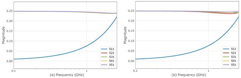 Ars Mathematical Optimization And Machine Learning To Support Pcb Topology Identification