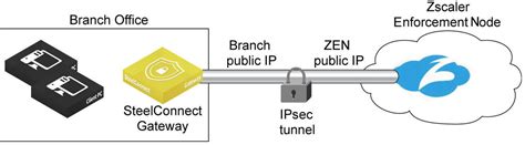 Zscaler Vpn