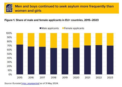 Katja Frostell On Linkedin Data Disaggregated By Age And Sex Allows Us