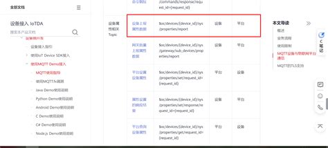 基于stm32华为云iot设计的智能门禁系统 Csdn博客 基于stm32华为云iot设计的智能门禁系统 Csdn博客