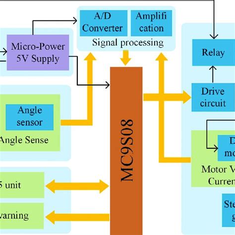 Schematic Of The Torque Detection Circuit Download Scientific Diagram