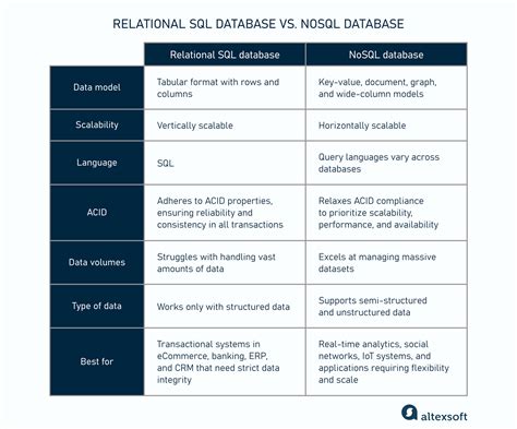 Nosql Databases Visually Explained With Examples