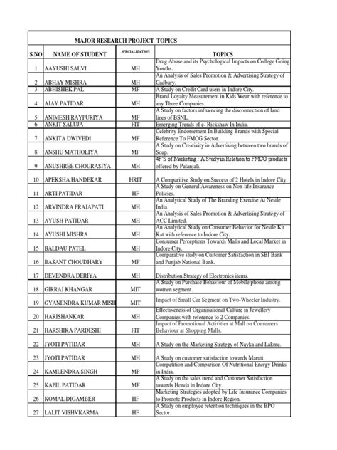 Annex 1 Mrp Topic Mba Iii Semester Pdf Brand Consumer Behaviour