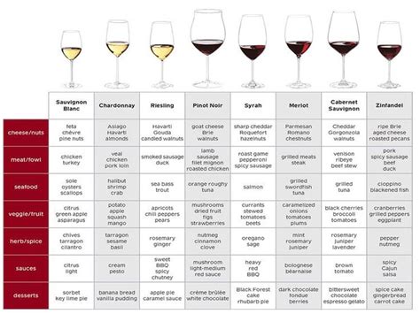 Wine Pairing Guide