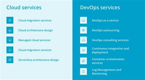 Alpacked Makes Your Reliable Devops And Cloud Services Partner Alpacked Makes Your Reliable