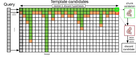 figure 1 from real time background aware 3d textureless object pose estimation semantic scholar