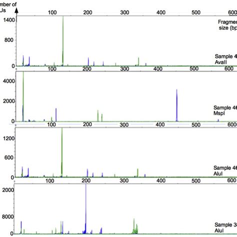 Principle Of Pyrosequencing A DNA Polymerasedriven Generation Of Download Scientific Diagram