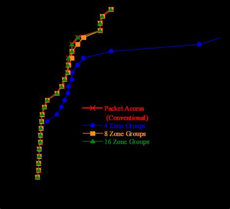 Cdf Of Rmse In Various Group Numbers Download Scientific Diagram