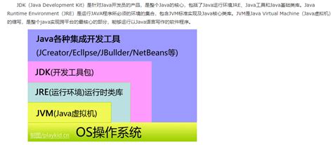 Jdk、jre与jvm的关系 行之间 博客园