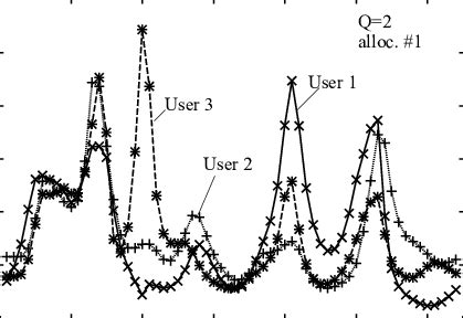 Example Of Power Allocationpower Allocation 1 Q 2 Download Scientific Diagram