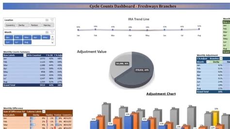 Create Excel Dashboard Pivot Table Charts With Slicer By Jbq Services Fiverr