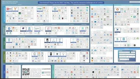 Why Openshift Key Concepts Integrations And Kubernetes