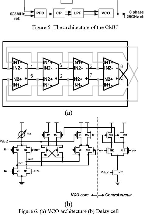 Figure 6 From A Low Power Programmable Prbs Generator And A Clock Multiplier Unit For 10 Gbps