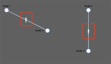 Edge边实现流向动画效果，自定义节点无法随边旋转？ · Issue 4170 · Antvisg6 · Github