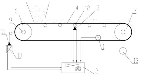 Dynamic Metering Device Eureka Patsnap